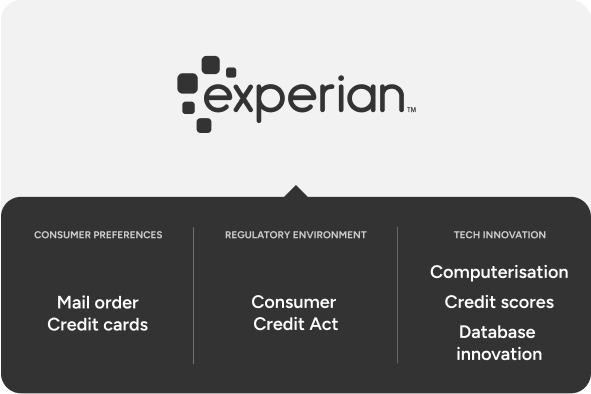 A brief history of credit information sharing