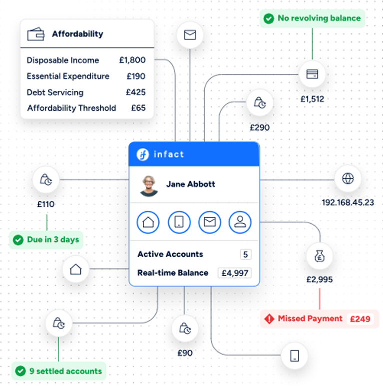 Infact | Accurate real-time credit data